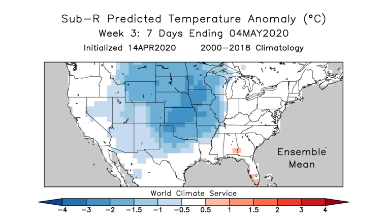 Statistical Forecasts in Action