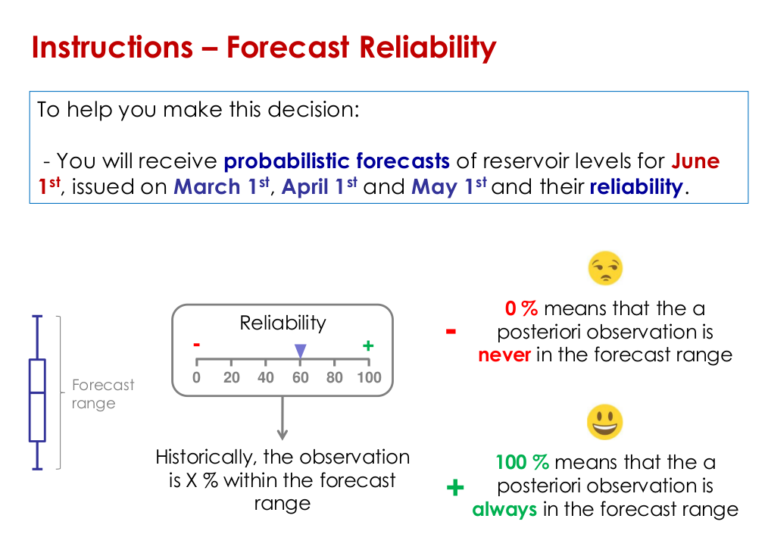 Weather Forecast Reliability: What is it?