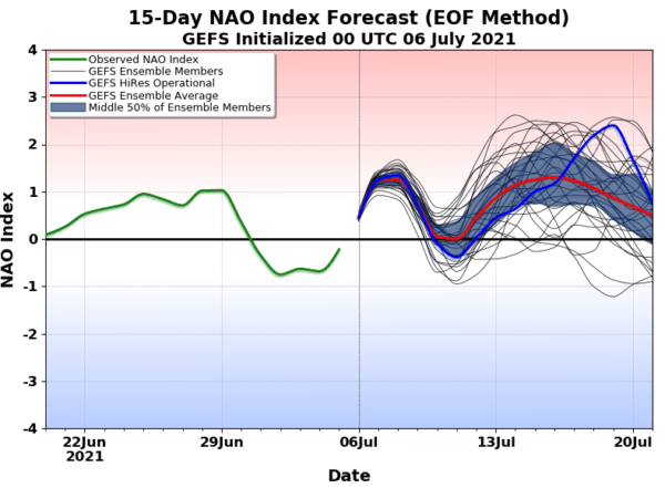 What is a Climate Index: 6 great things you need to know