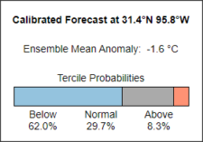 What is a Probability Forecast?
