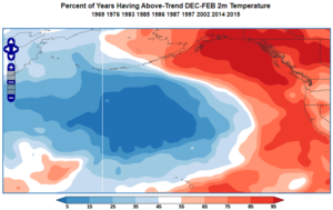 Pacific Decadal Oscillation (PDO): A Comprehensive Guide