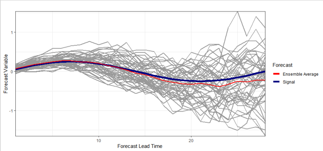 The Difference Between Deterministic and Ensemble Forecasts The Difference Between Deterministic and Ensemble Forecasts