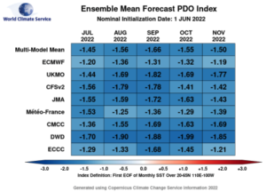 What is the Pacific Decadal Oscillation? - World Climate Service