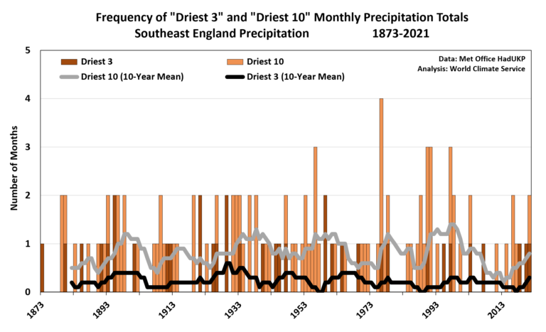 Drought in England: A New Extreme?
